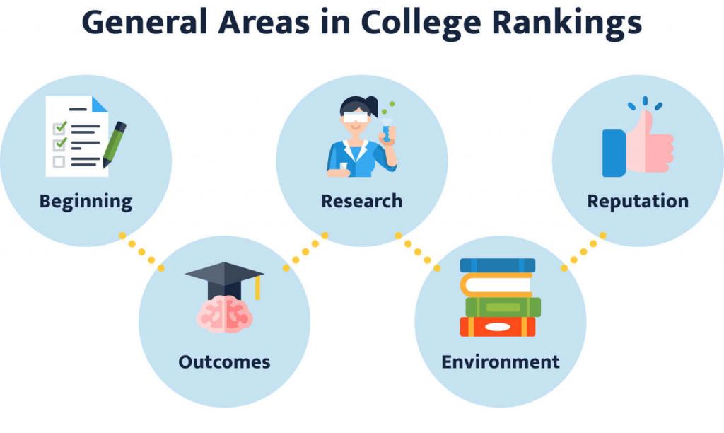 2026 US NEWS美国大学排名